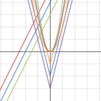 Jochabeds family function | Desmos