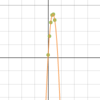 Problem 3 | Desmos