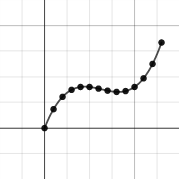 Maths Assignment | Desmos