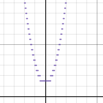 Relation List | Desmos