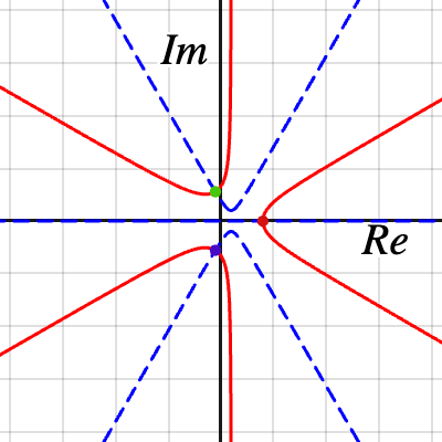 General cubic solutions | Desmos