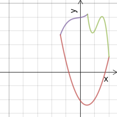 IA_Rapunzel_Graph 2 | Desmos