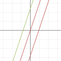 Number 6 | Desmos