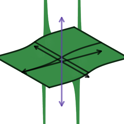 Complex sigmoid | Desmos