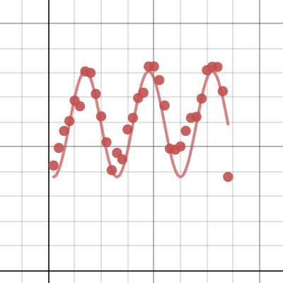 Project 3 Desmos