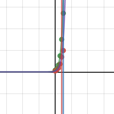 Ebola and Exponential Functions | Desmos