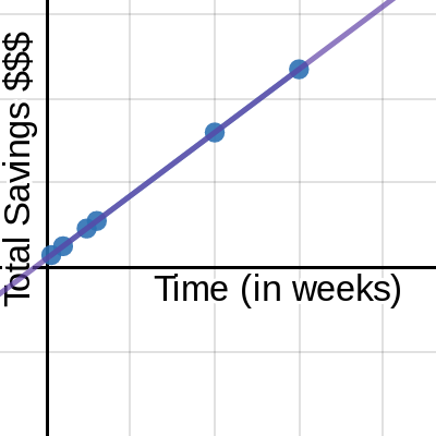 Bicycle Savings | Desmos