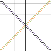 y=sinx+x | Desmos