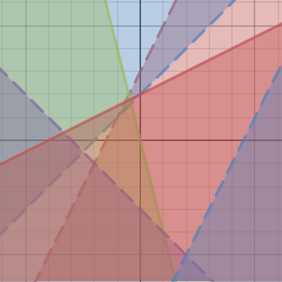 page 334-337 numbers 8-16 | Desmos