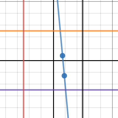 Awesome slope | Desmos