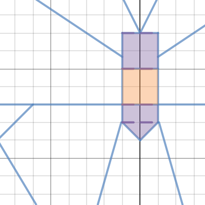 piecewise functions | Desmos