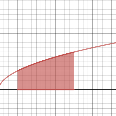 Integralregning fra grunden (9) | Desmos