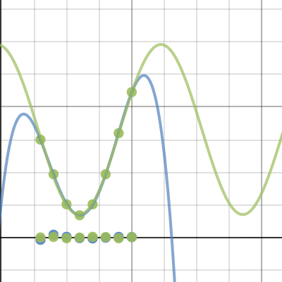 Essay Assignment | Desmos