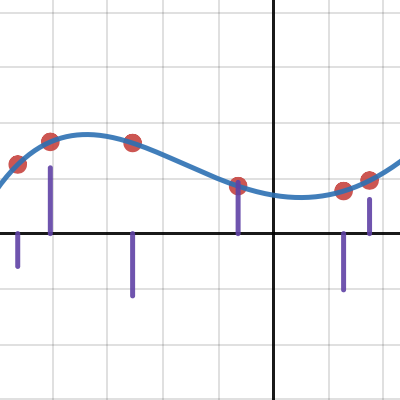 Barycentric Lagrange Interpolation | Desmos
