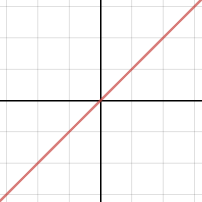 Linear Function (y = mx + b) | Desmos