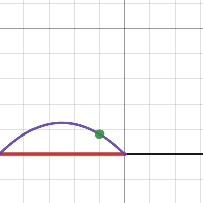 x^n(1-x^n) | Desmos