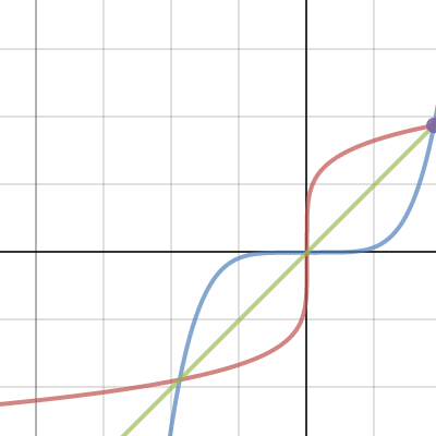 Investigation_Quadratic Functions and their Inverses | Desmos