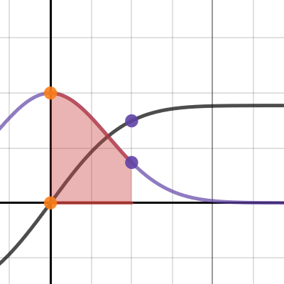 Calculus: Integral with adjustable bounds | Desmos