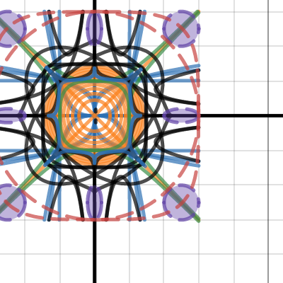 school work | Desmos