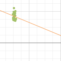 Math Project Data | Desmos
