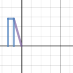 Slope: Building and ladder | Desmos