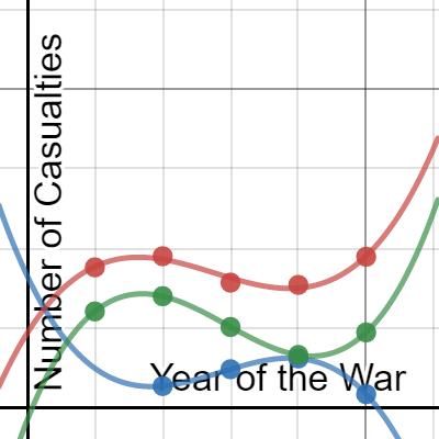 Math - Tri-Project| Desmos
