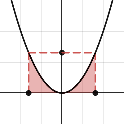 M2L8 Functions of a Random Variable | Desmos