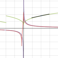 Derivative Machine Project | Desmos