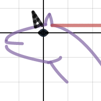unicorn | Desmos