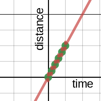0L - Data Analysis in Desmos Startup File 2 | Desmos