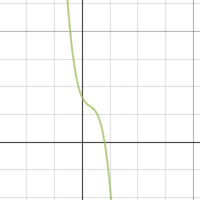 Custom Function | Desmos