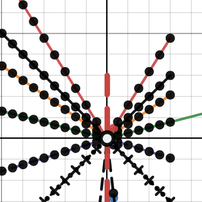 ABSOLUTE VALUE Functions 101: A Transformations | Desmos