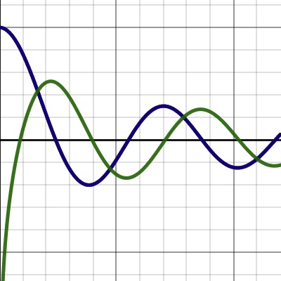 Bessel functions J and Y | Desmos
