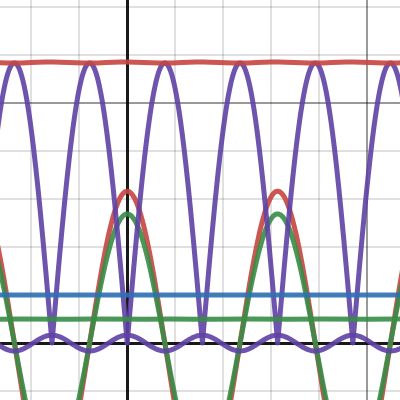 Speed of Sound Calculation| Desmos