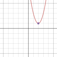 Parabolas: Vertex Form | Desmos