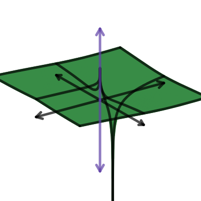 Complex natural logarithm of natural logarithm | Desmos