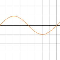 PS IBDP first and second derivative graphs | Desmos