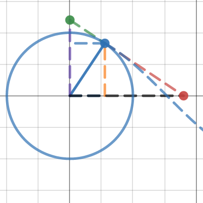 Unit Circle | Desmos