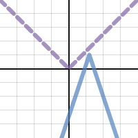 Setup For Transformations Project | Desmos