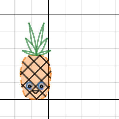 Pre Calc Picture Project | Desmos