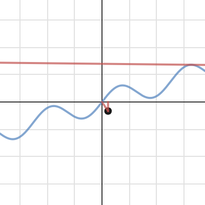 Calculus: Tangent Line | Desmos