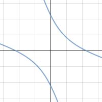 leard linear algebra final project | Desmos