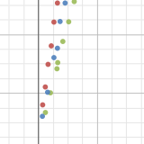 Physics "Speed of the Bubble Tube" | Desmos