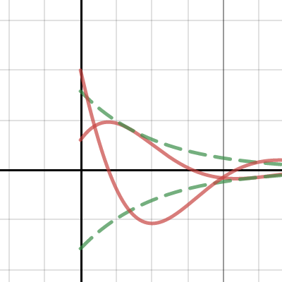 Mass-spring model | Desmos