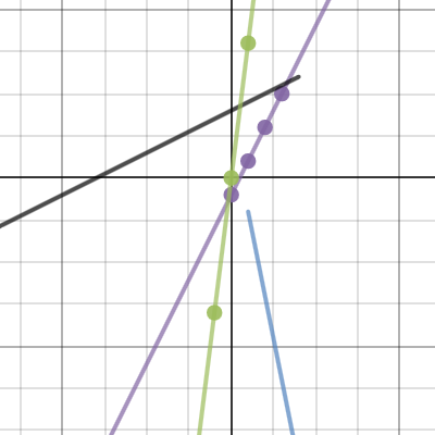 pg.447 homework | Desmos