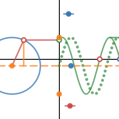 Angular Velocity | Desmos