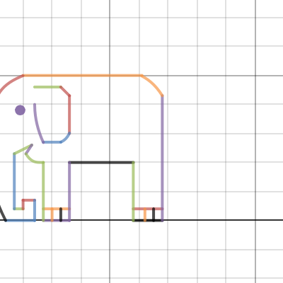 Elephant | Desmos