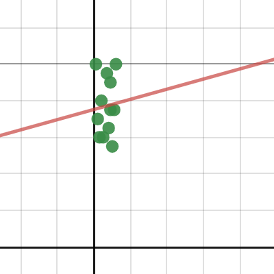 Linear Regression | Desmos