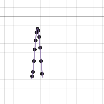 Algebra 2 Regression Models | Desmos