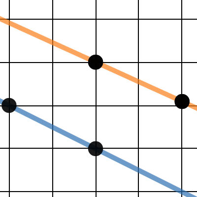 Parallel 4 (non parallel) grid | Desmos
